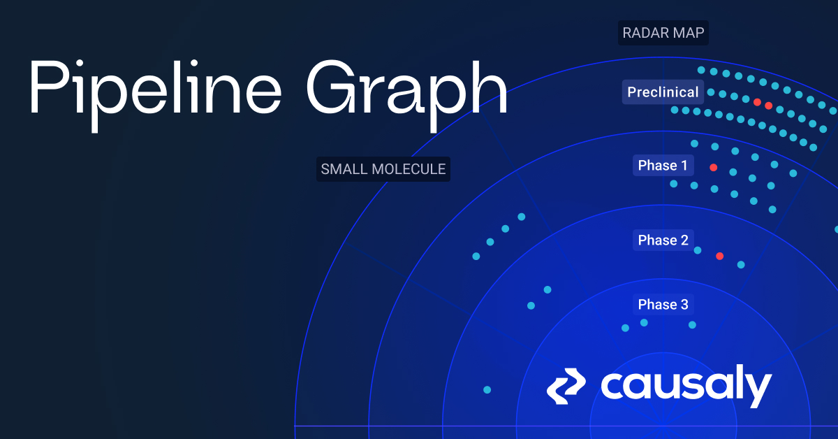 Trial Request for Pipeline Graph